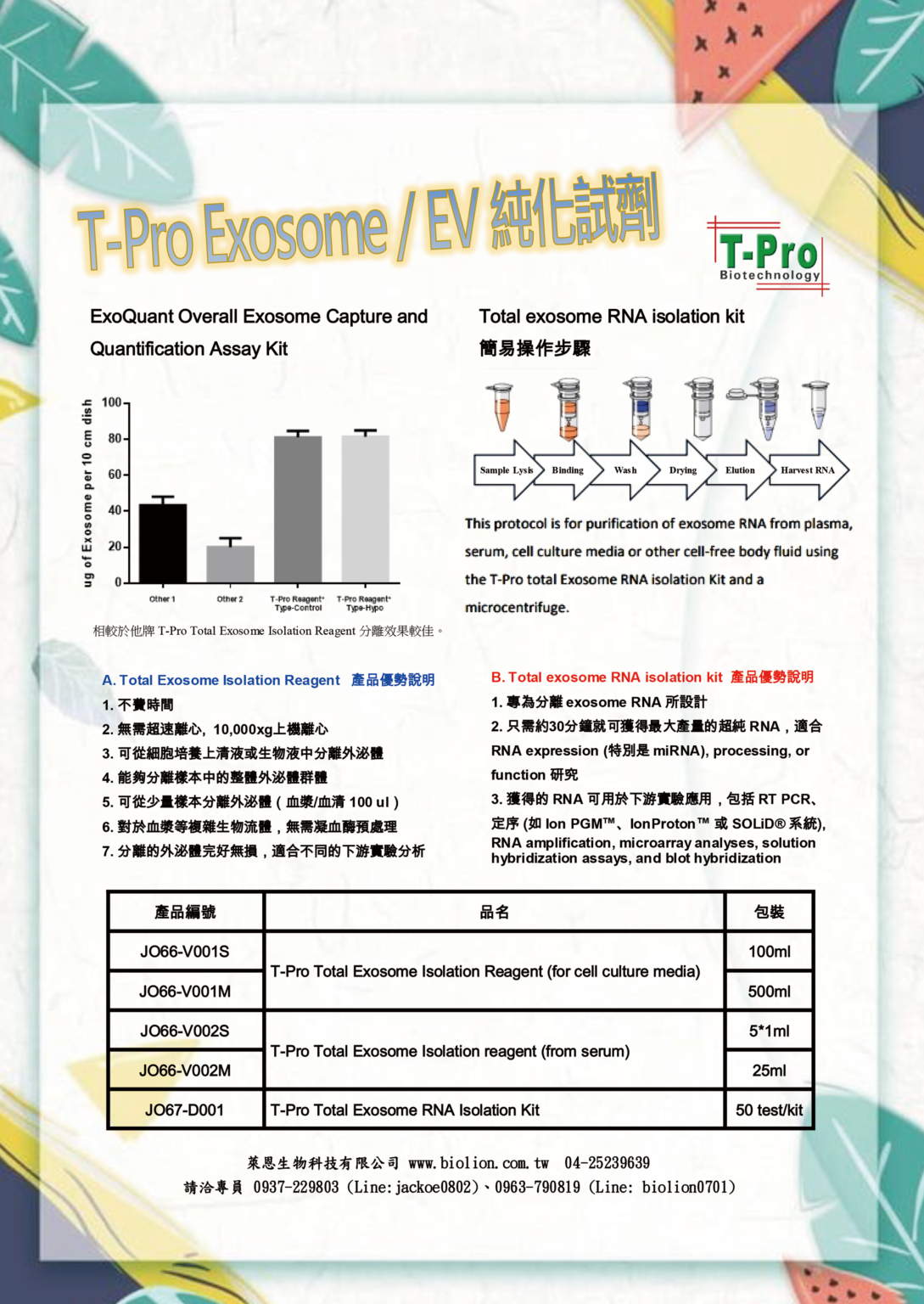 T-Pro Total Exosome Isolation Reagent 外泌體分離純化試劑 (培養液/血清/尿液) – 萊恩生物科技有限公司